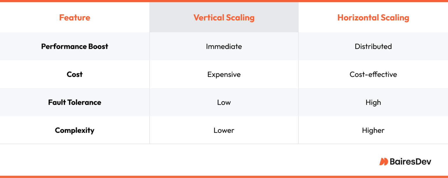 The Essential Guide to Software Scalability for Growing Applications