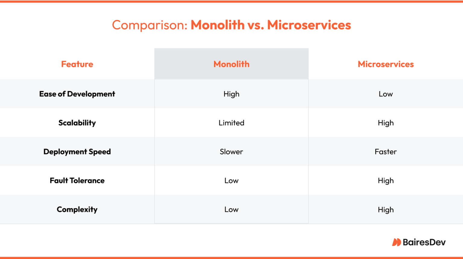 The Essential Guide to Software Scalability for Growing Applications