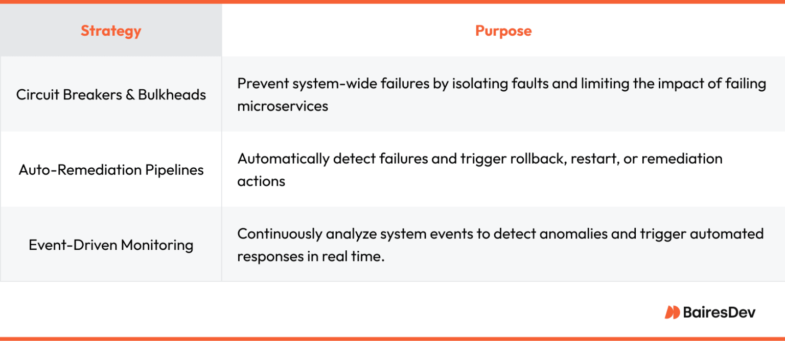 DevOps Resilience: Why Adaptability Matters More Than Processes