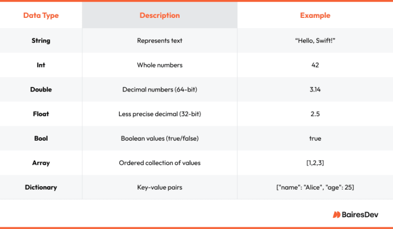 Swift Code Examples: Practical Ways To Code With Swift Effectively