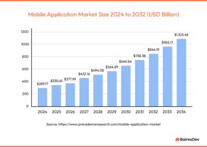 Understanding Swift: A Guide to Apple’s Programming Language for App Development