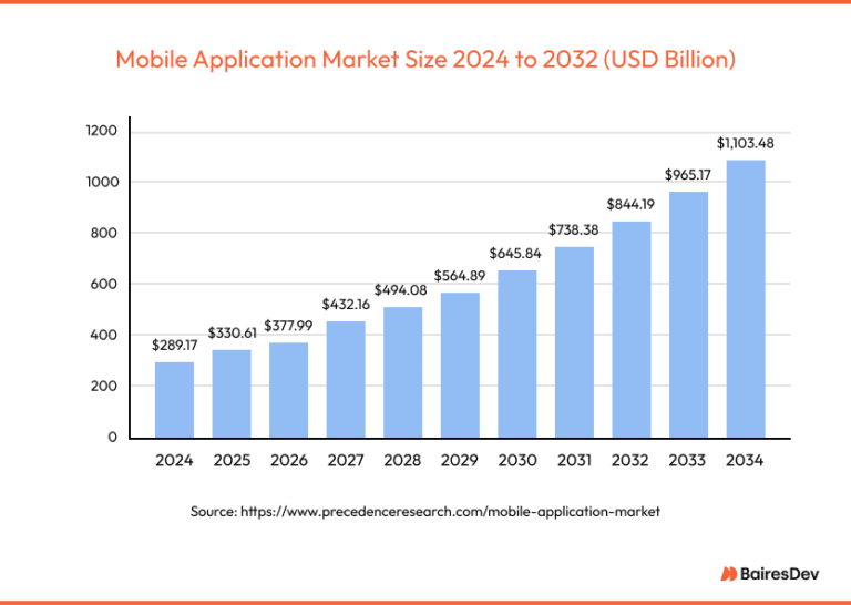 Understanding Swift: A Guide to Apple’s Programming Language for App Development