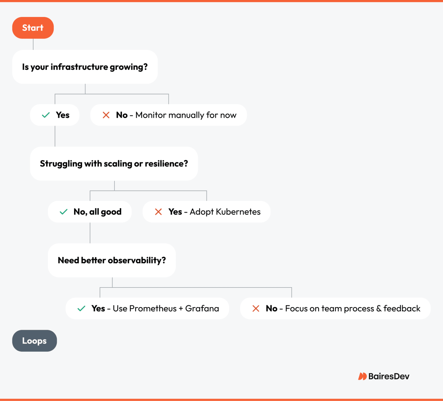 Why Scaling DevOps Feels Like Herding Cats