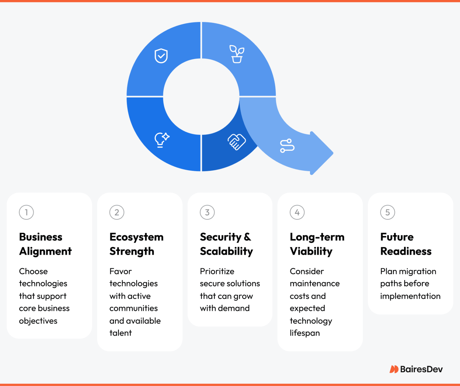 Future-proofing Your Tech Infrastructure: Adapting to Emerging Trends