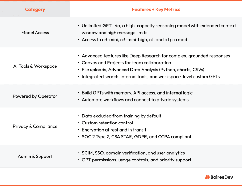 How OpenAI Pro Stacks Up Against Other LLMs