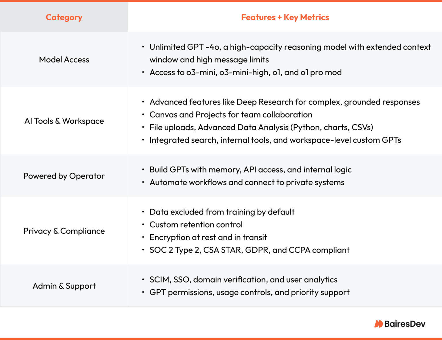 How OpenAI Pro Stacks Up Against Other LLMs