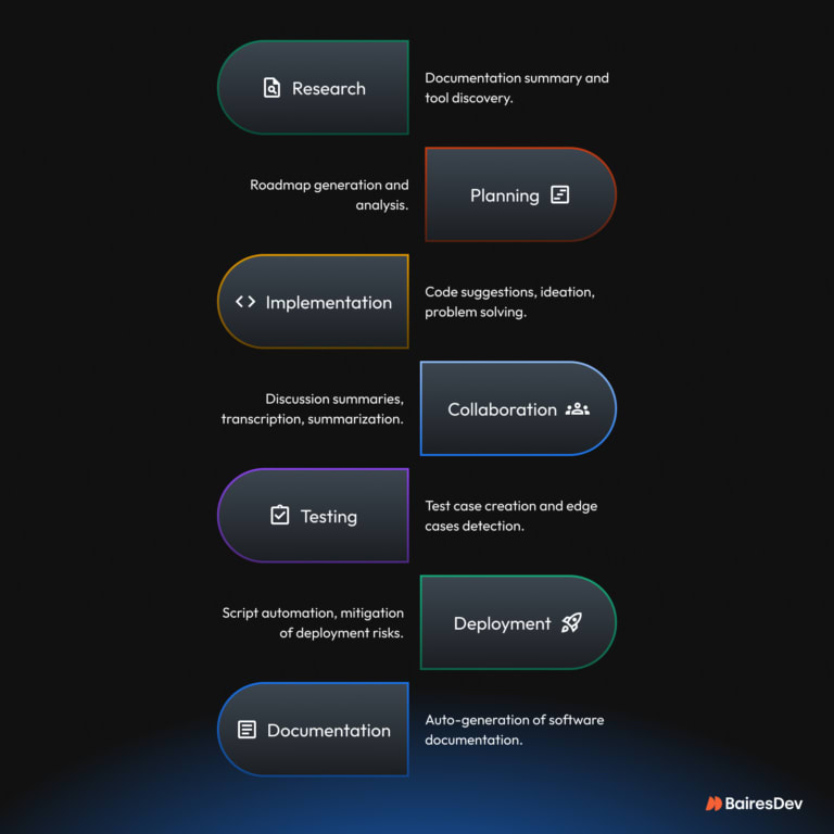 The Ultimate AI Test: ChatGPT vs. Gemini vs. Perplexity vs. Copilot vs ...