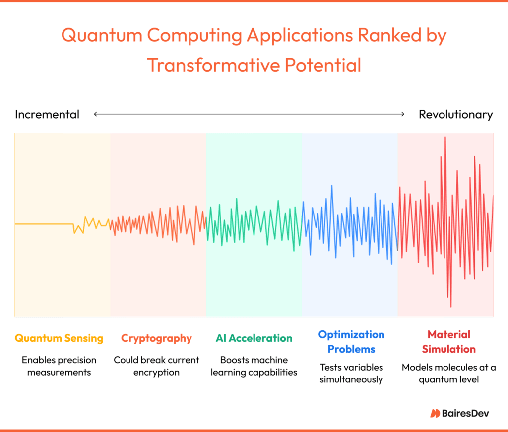 Quantum Chip Basics and Breakthroughs Explained
