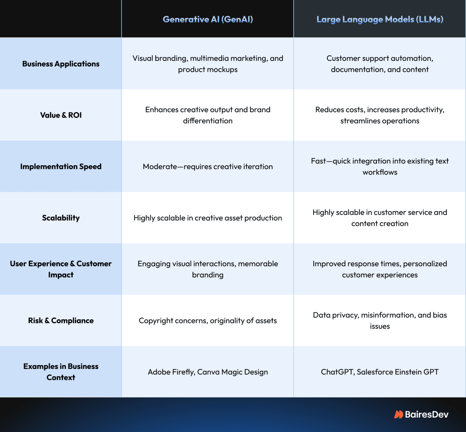 9 Real-World GenAI Use Cases That Are Solving Problems Your Company Probably Has