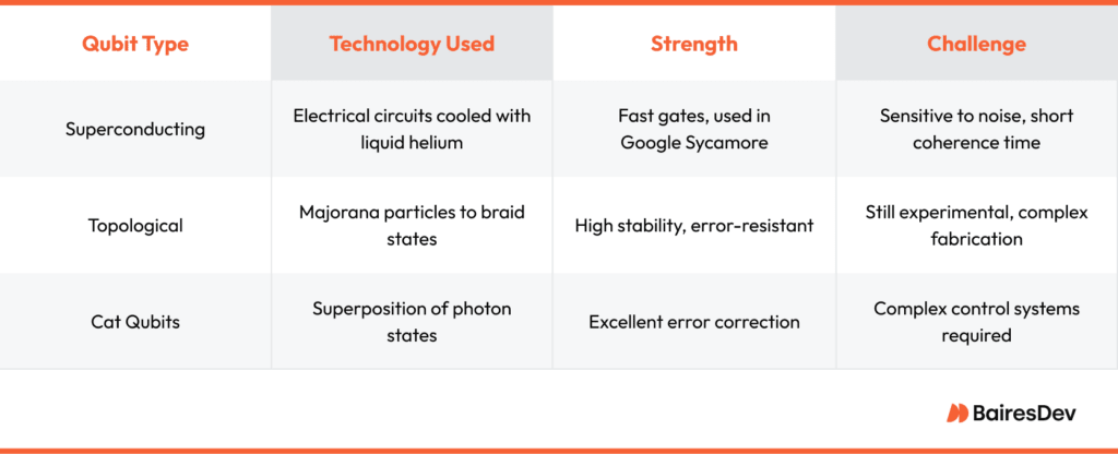 Quantum Chip Basics and Breakthroughs Explained