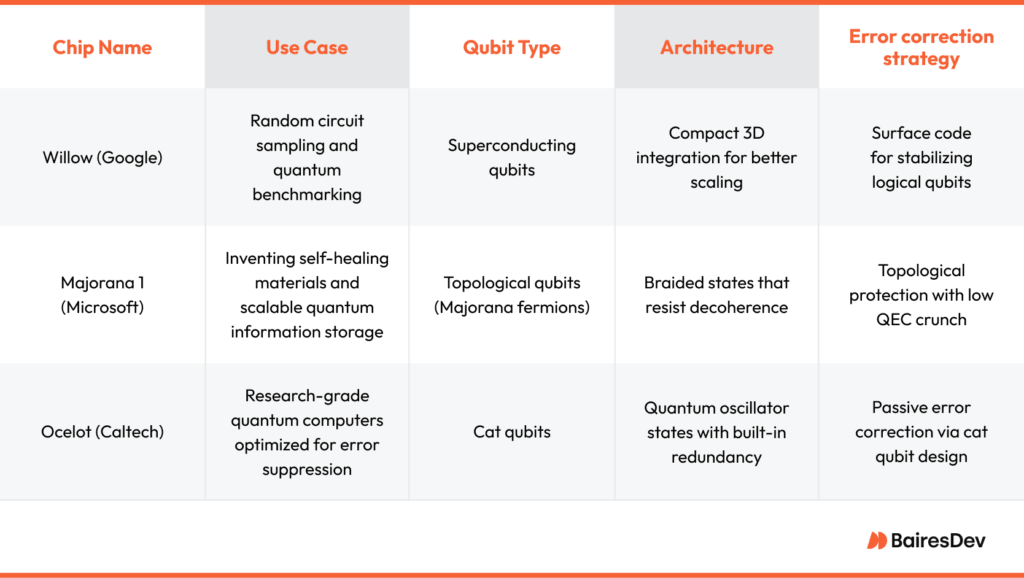 Quantum Chip Basics and Breakthroughs Explained