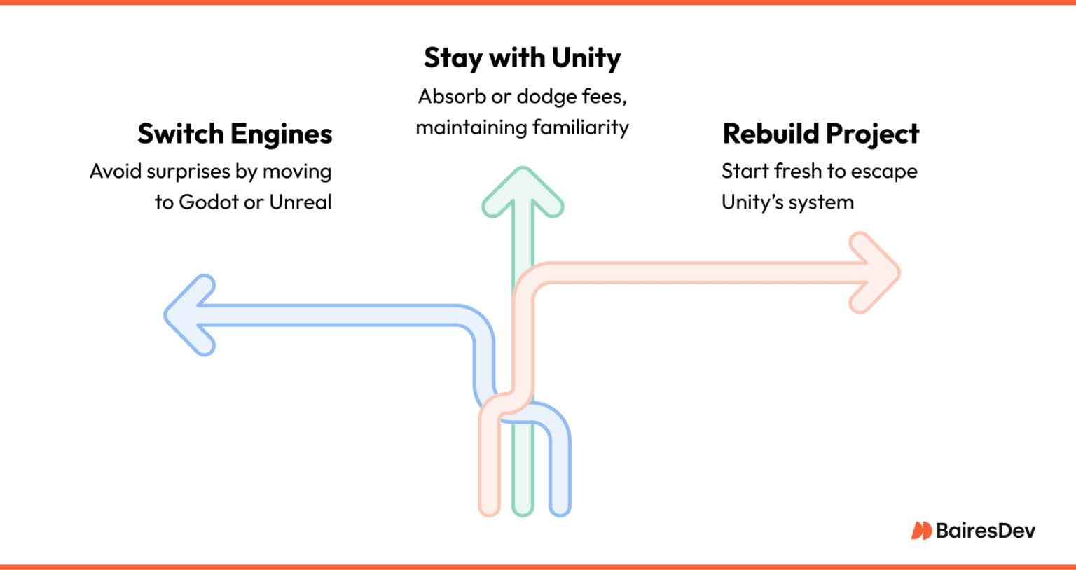 Unity Pricing Controversy: What It Means for Developers Moving Forward