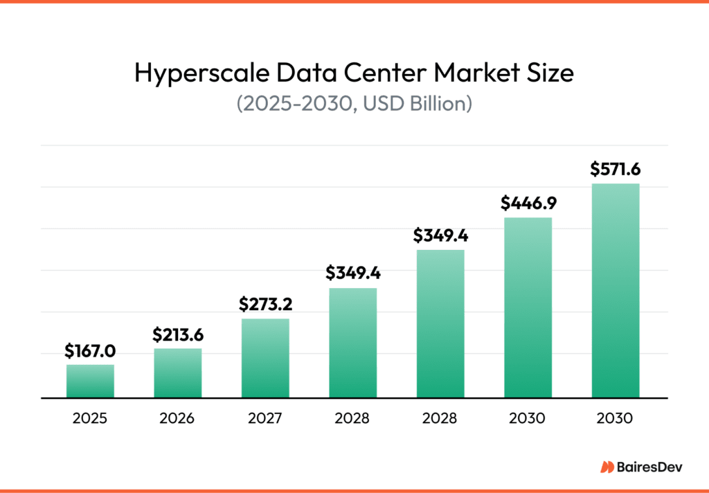 Colo, Hyperscale, or Hybrid? How to Choose the Right Hosting Strategy
