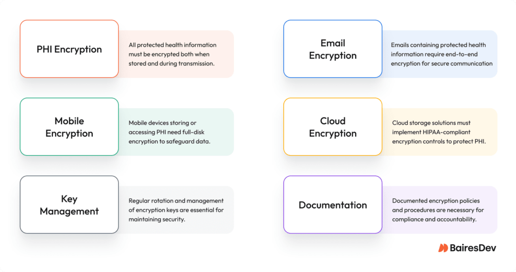 HIPAA Encryption Requirements: What Engineering Leaders Need to Know