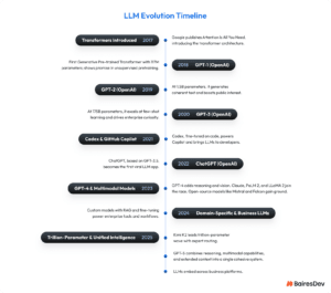 LLMs Explained: What They Do, How They Work, and Why They Matter to ...