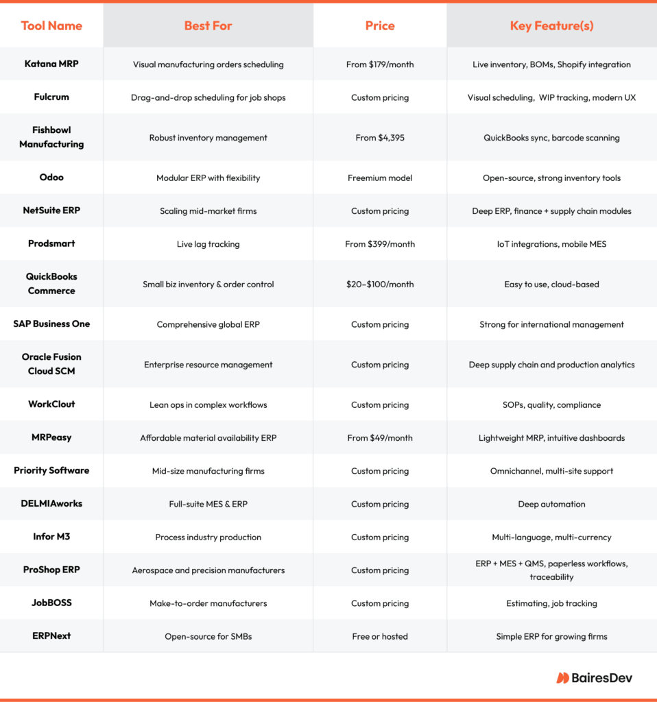 The Top Production Management Software of 2025